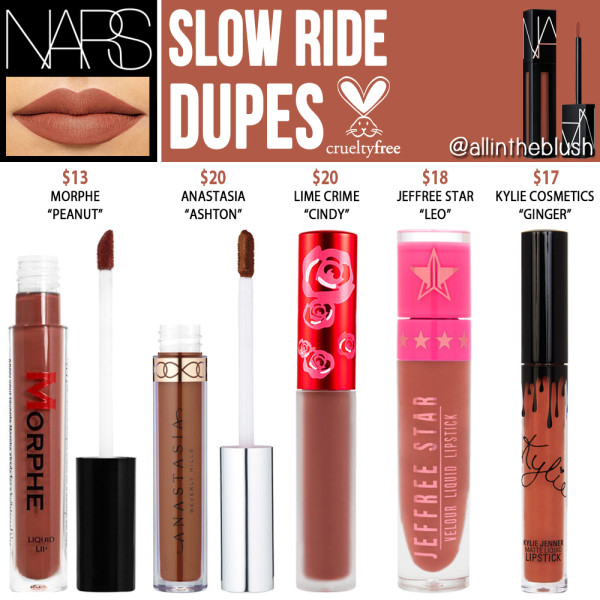 NARS Dupes » All In The Blush