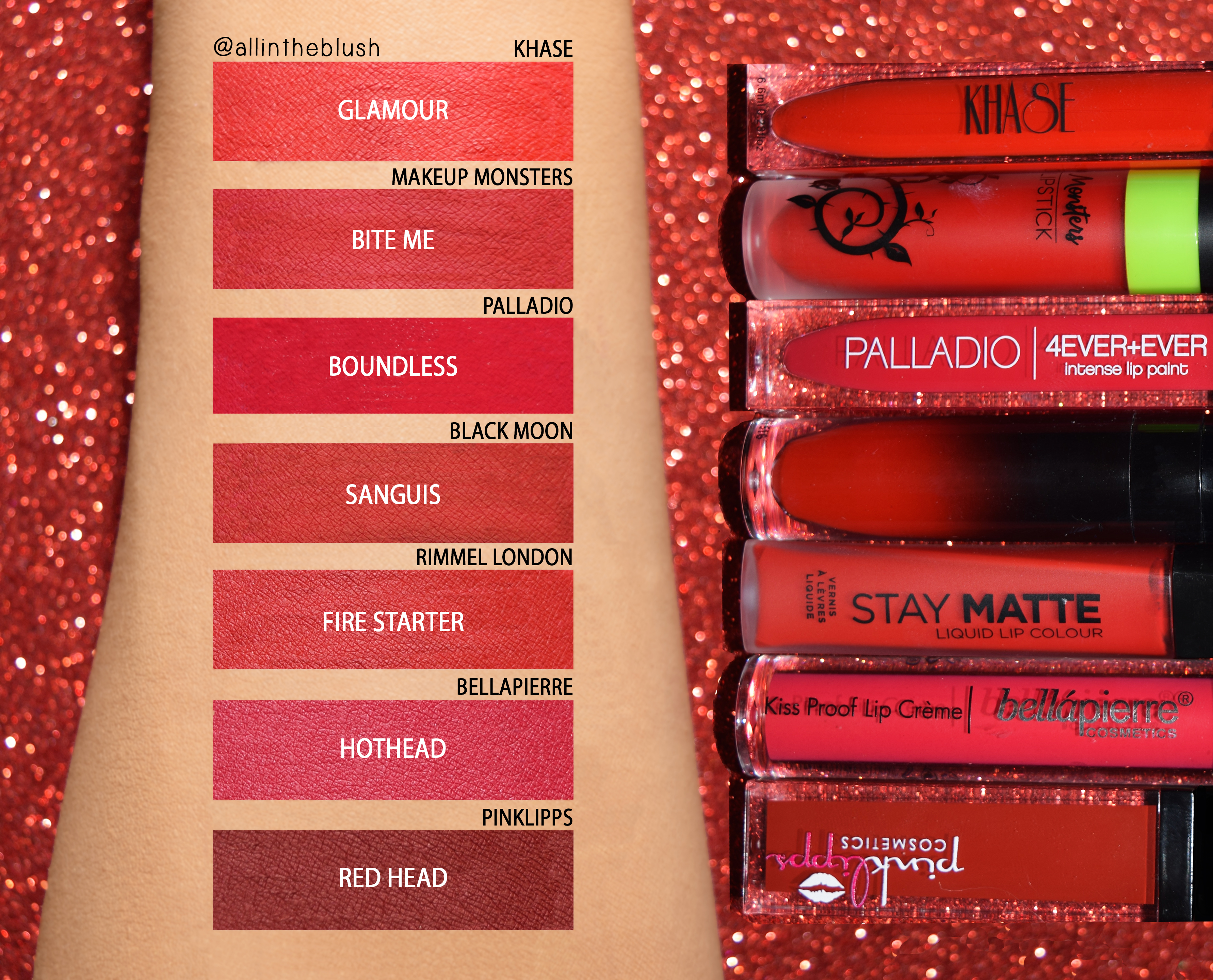 Red Holiday Swatches » All In The Blush