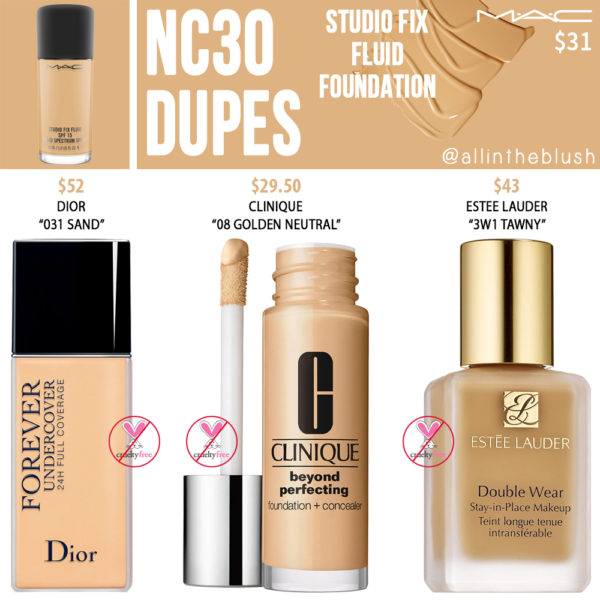 MAC NC30 Studio Fix Fluid Foundation Dupes » All In The Blush